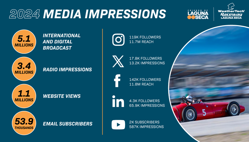 Sponsorship + Sales – WeatherTech Raceway Laguna Seca